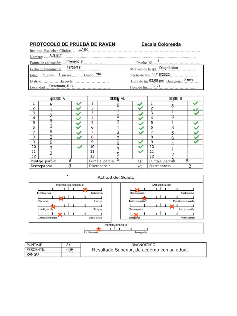 Raven Calificado | PDF