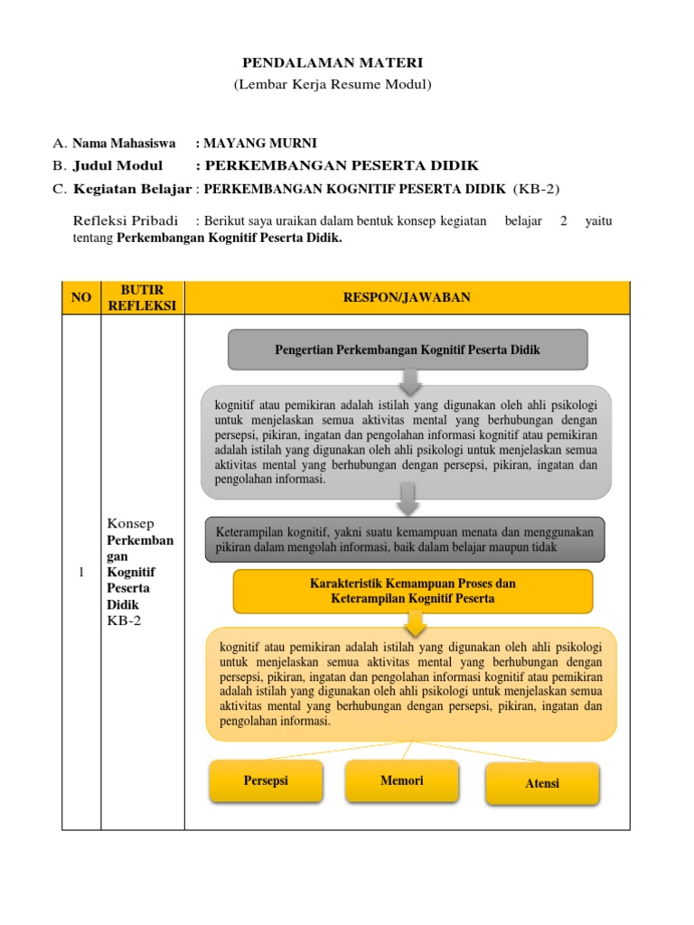 Contoh Resume Modul Dengan Peta Konsep KB 2 | PDF Contoh Resume Modul Dengan Peta Konsep KB 2 | PDF