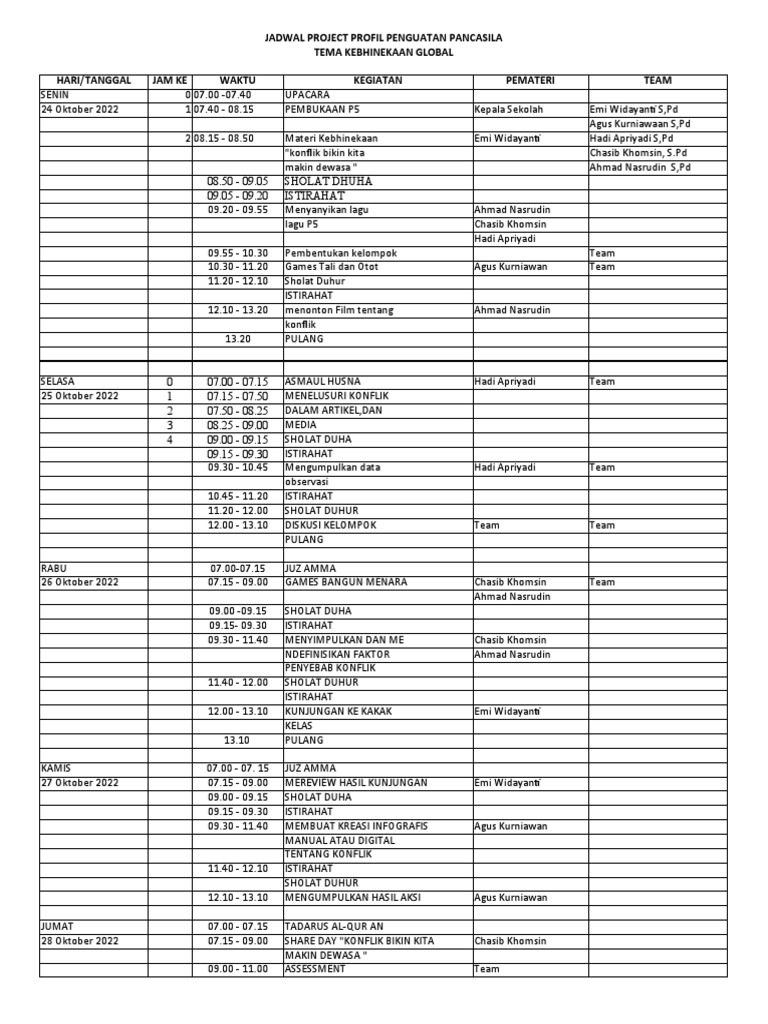 Contoh P5 Project 2 Kebhinekaan Global | PDF