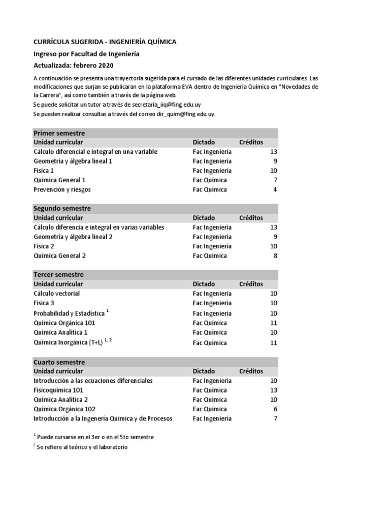 Currícula Sugerida Ing Química Pdf Ingeniería Química Física