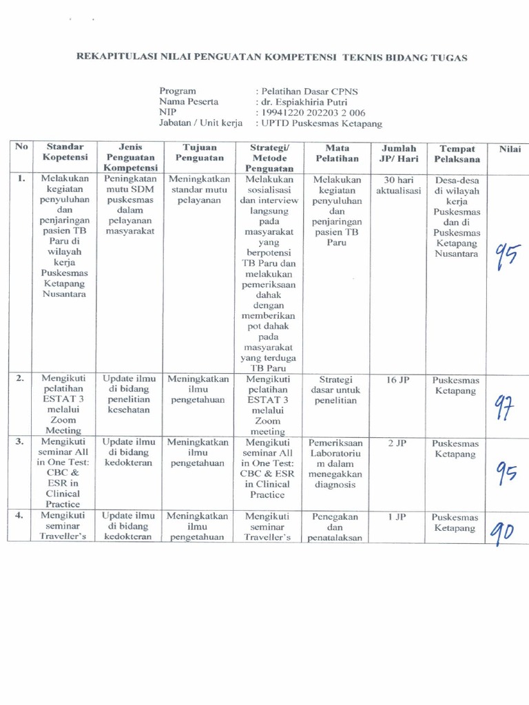Form Penilaian Kompetensi Teknis Dan Lampiran | PDF