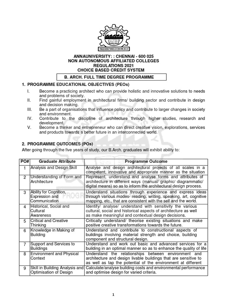 Revised Syllabus B.arch R 2021 | PDF | The Arts | Design