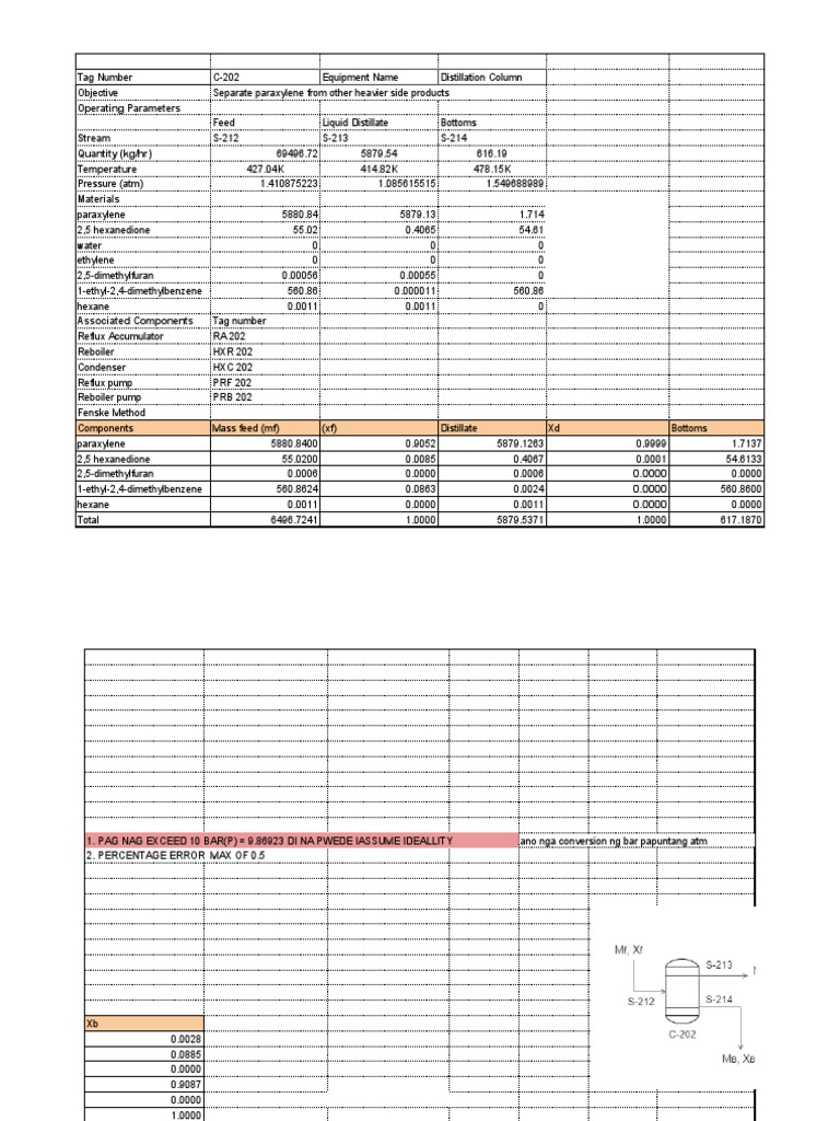 Material Balance | PDF | Distillation | Chemical Engineering