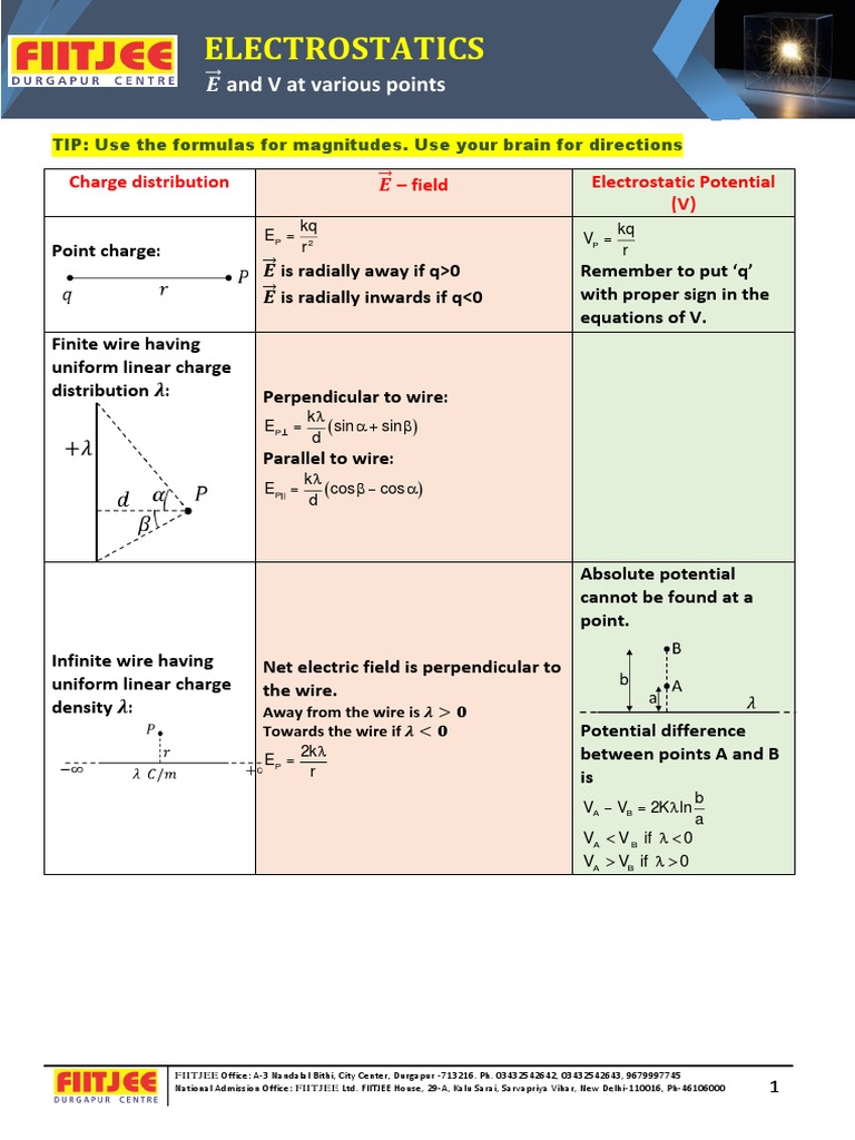 Electrostatics (Formula Sheet) | PDF | Electric Field | Sphere
