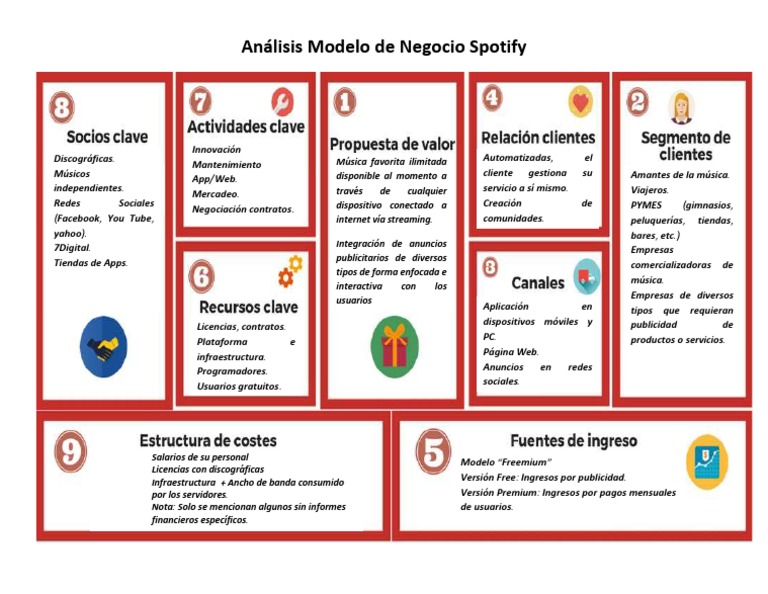 Análisis Modelo de Negocio Spotify | PDF | Aplicación movil | Spotify