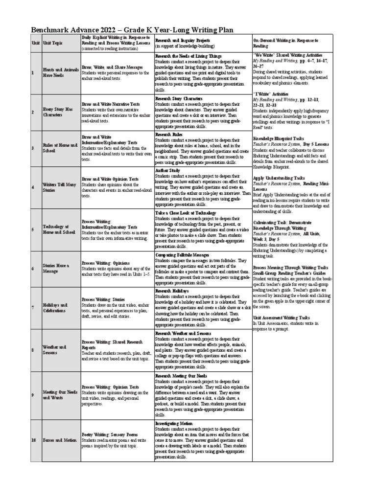 BA2022 WritingPlan K 5 | PDF | Phonics | Narrative