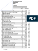 IMFL DSIIDC Rate List - Sept | PDF | Scotch Whisky | Whisky