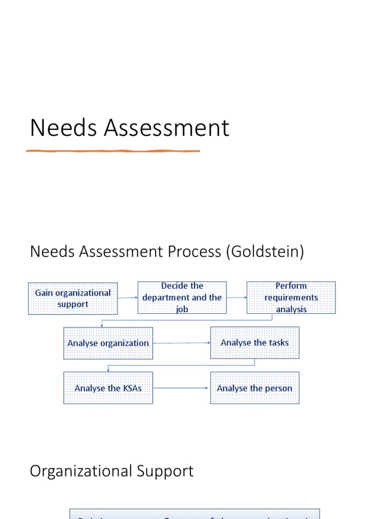 Needs Assessment Process: A Comprehensive Guide | PDF | Survey ...