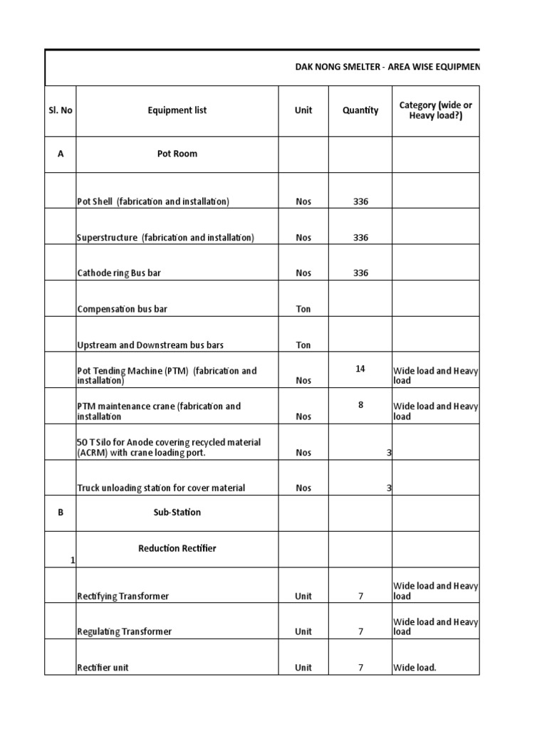 Major Equipment List of Each Facility | PDF | Rectifier | Transformer