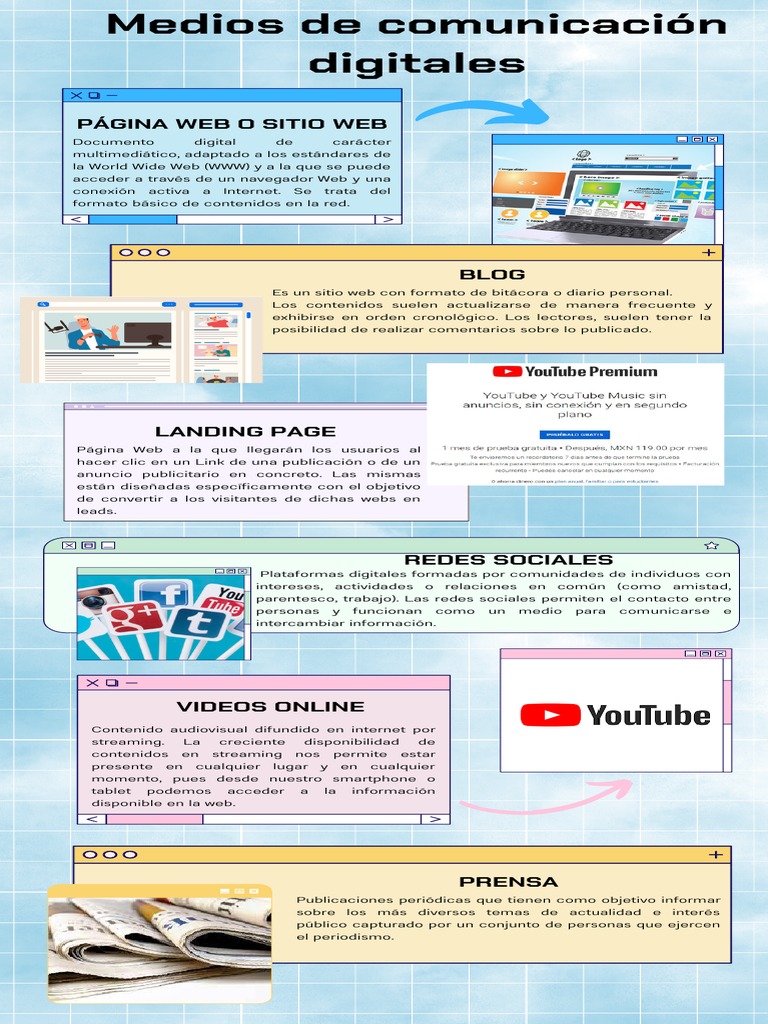 Medios de Comunicación Digitales | PDF | Red mundial | Internet y web