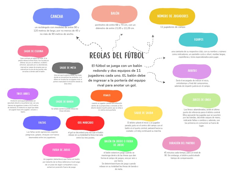 Reglas Del Futbol Mapa Conceptual | PDF | Variantes deportivas ...