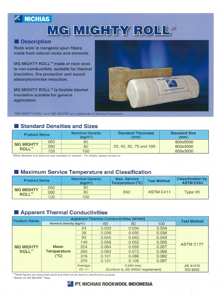 Katalog NICHIAS TOMBO MG ROLL | PDF