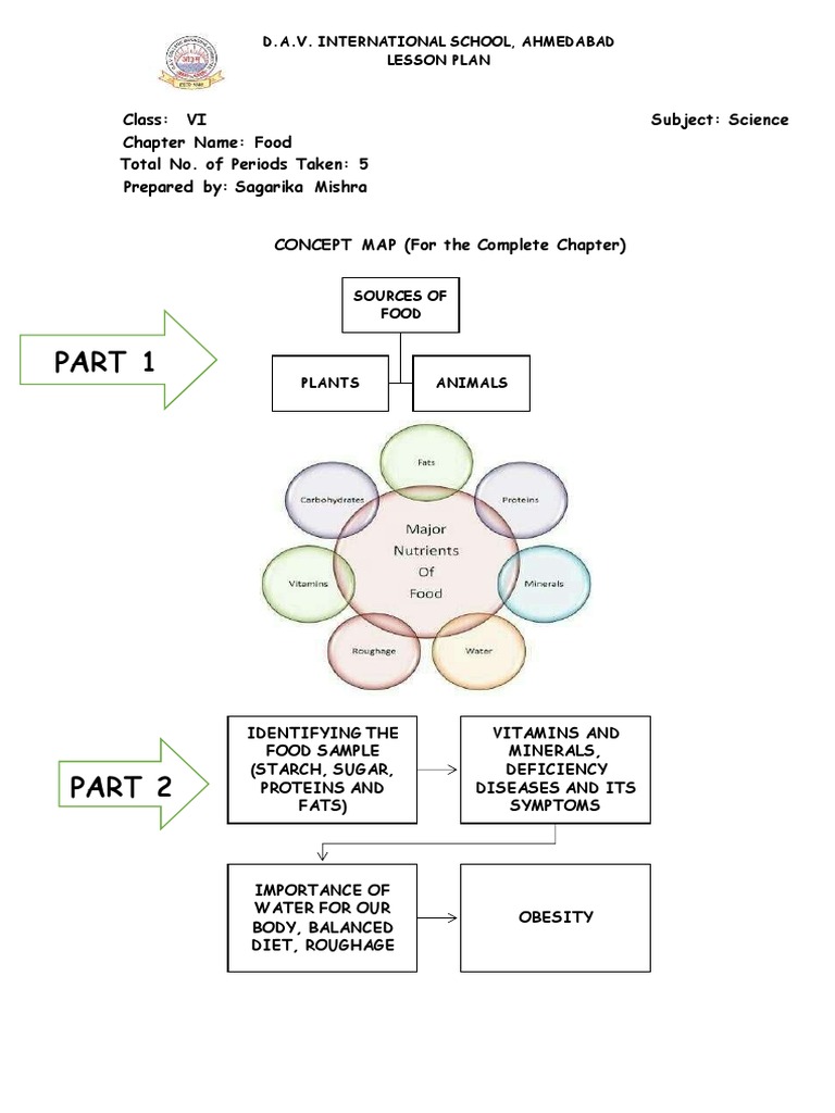 Food Lesson Plan FINAL | PDF | Foods | Learning