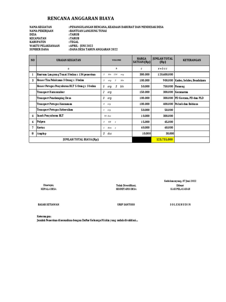 Contoh Rencana Anggran Biaya (RAB) BLT Dana Desa | PDF