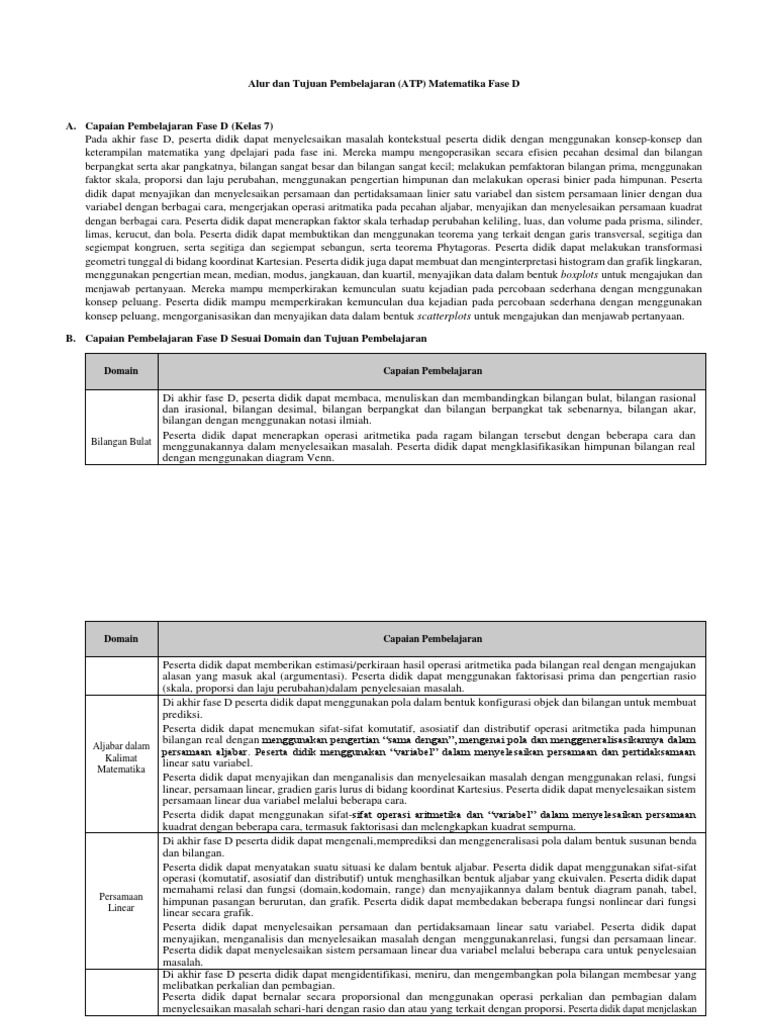 Alur Dan Tujuan Pembelajaran (ATP) MTK 7 Revisi - 2223 | PDF