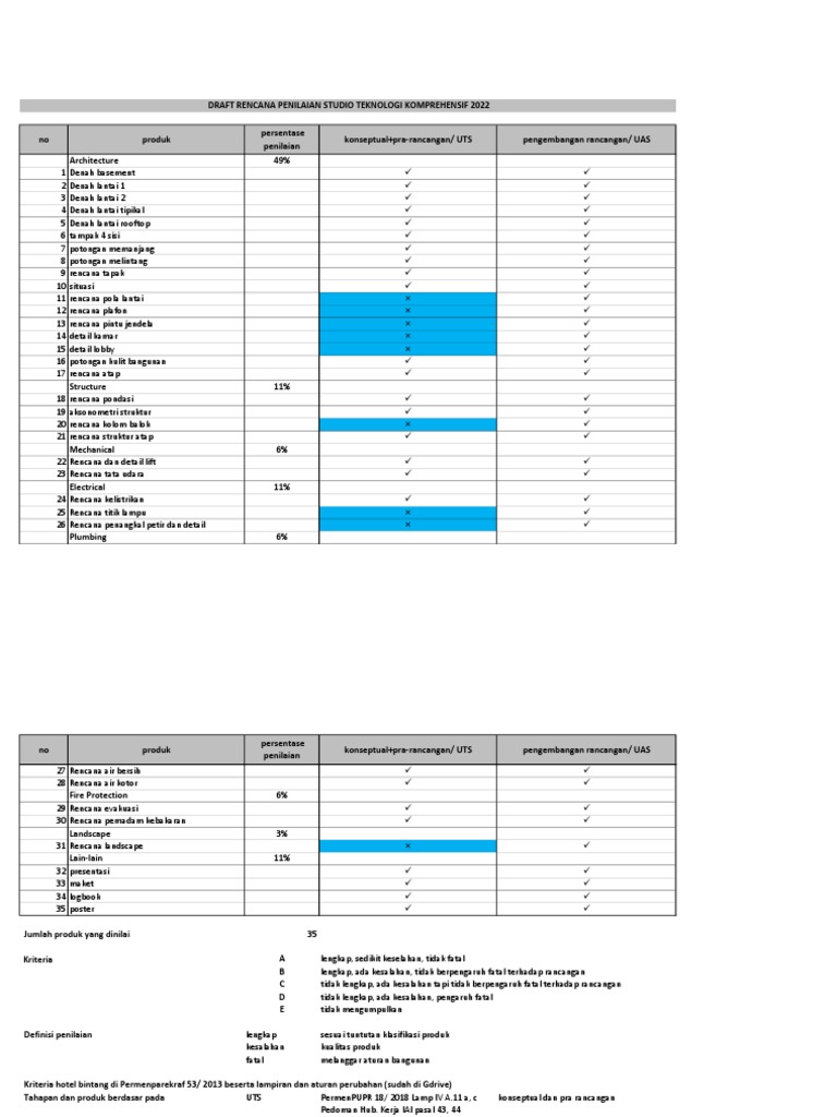 Kriteria Penilaian STK | PDF