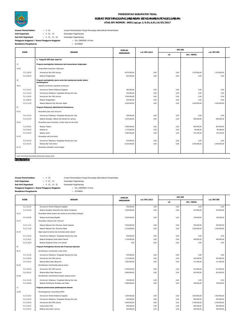 900.02.004 SPJ GU-01 Surat Pertanggungjawaban Bendahara Pengeluaran | PDF