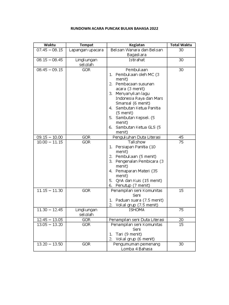 Rundown Acara Puncak Bulan Bahasa 2022 | PDF