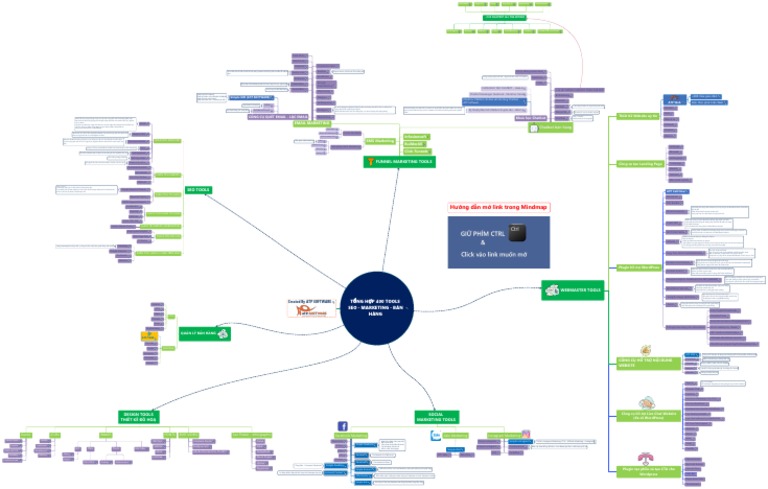 Mindmap Tools | PDF