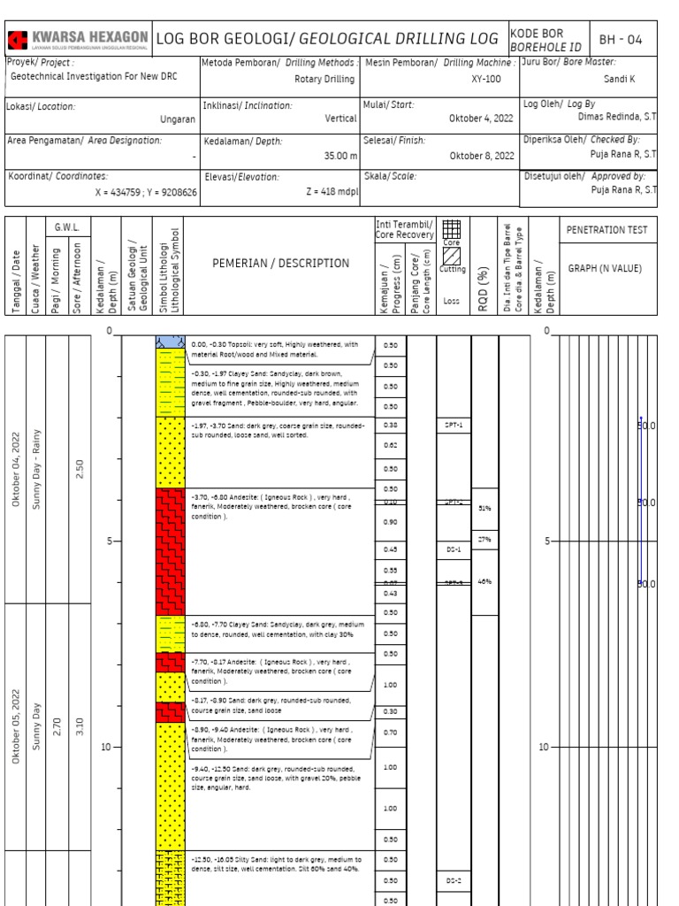 KODE BOR GEOLOGICAL DRILLING LOG | PDF | Sand | Gravel