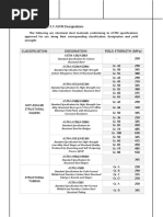 Material Specification PDF | PDF | Steel | Building Engineering