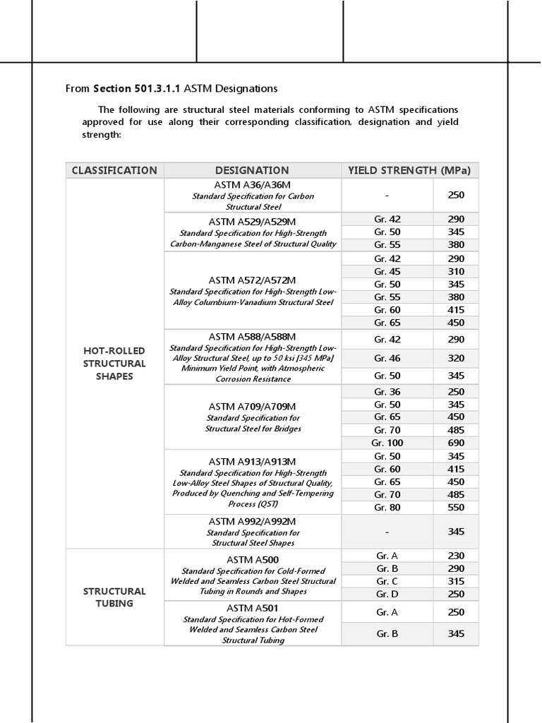 ASTM Structural Steel Specifications | PDF | Structural Steel | Steel
