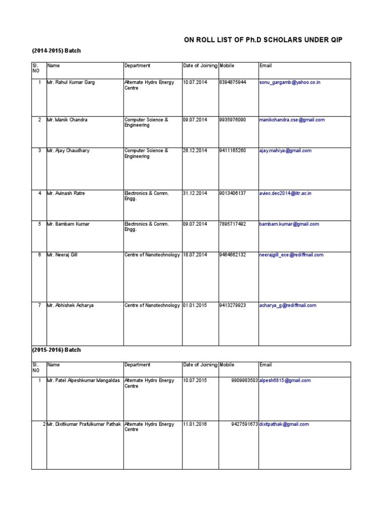 On Roll List of PHD Scholars Under Qip Roll Listlucknow 226 021 Up DR ...