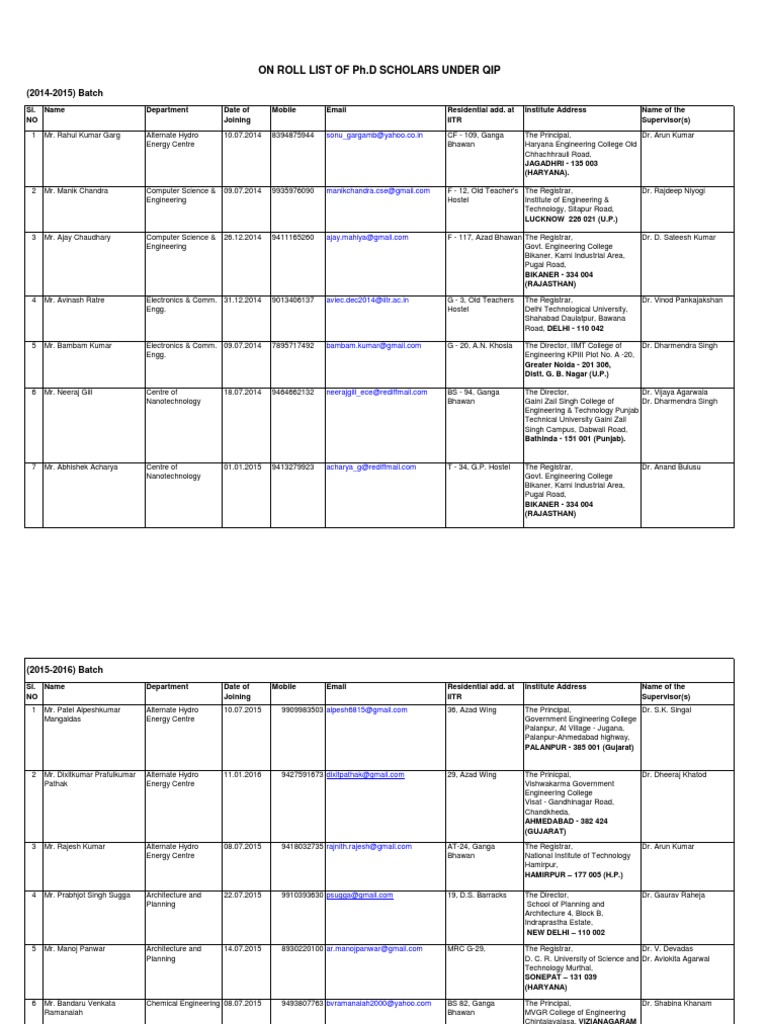 On Roll List of PHD Scholars Under Qip Roll Listlucknow 226 021 Up DR ...