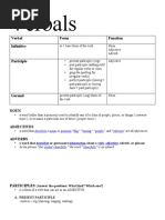 Teaching Internship LEARNING TASK 7 | PDF | Rubric (Academic) | Learning