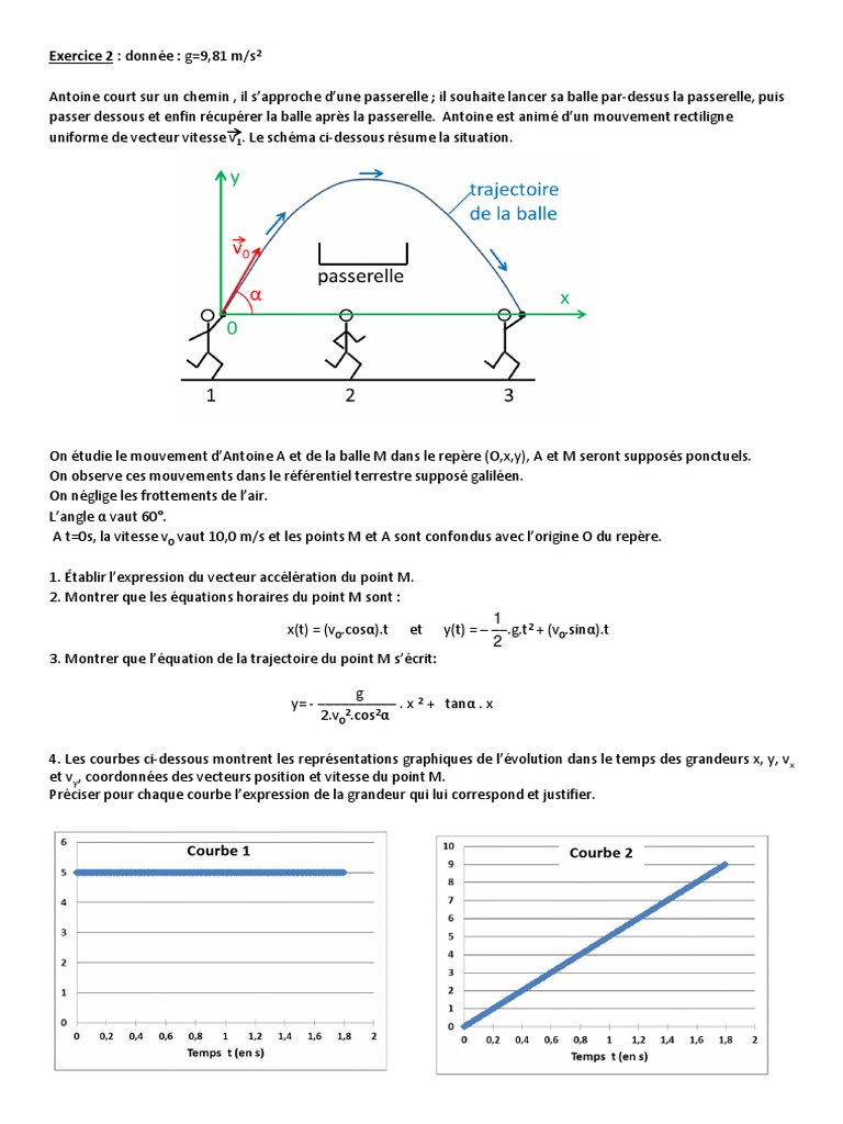 Exercice 2 Devoir Mouvement Dans Un Champ de Pesanteur Correction | PDF ...