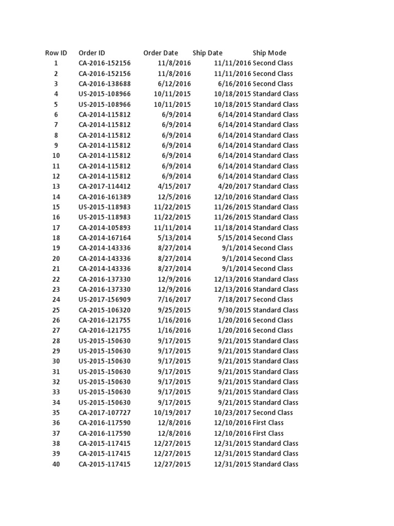 Superstore Data With Analytical Questions | PDF | Computer Data | Computing