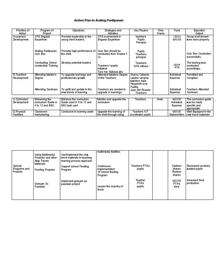 Araling Panlipunan Action Plan | PDF | Teachers | Curriculum