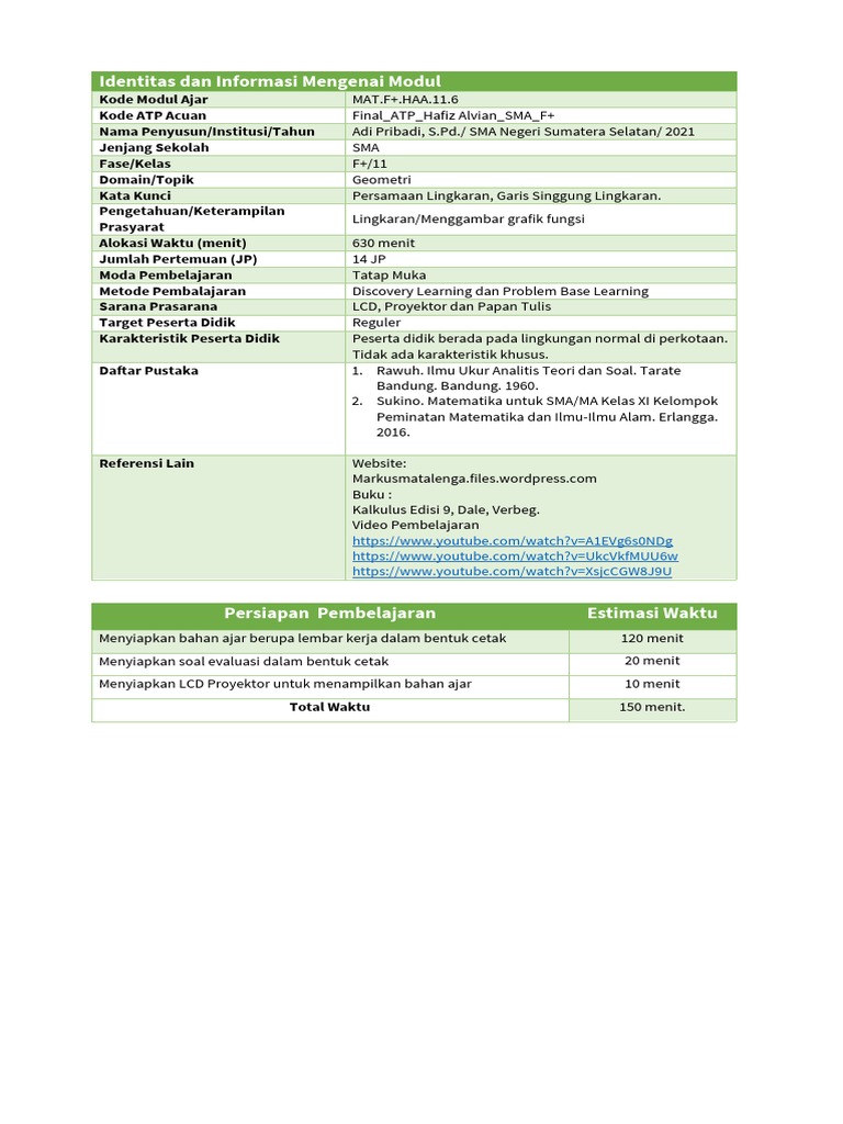 Final MA - MAT - Adi - SMA - F+ - 2 | PDF | Metode & Bahan Ajar