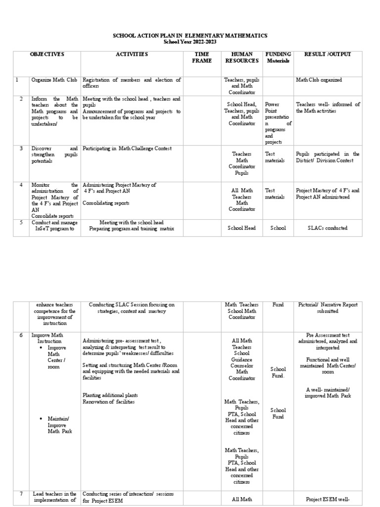Mathematics Action Plan | PDF | Teachers | Educational Assessment