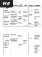 Action Plan Sa Filipino | PDF