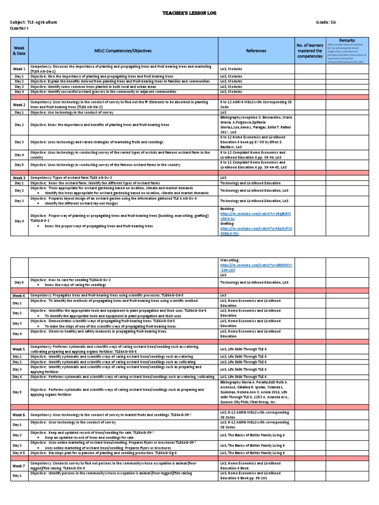 TLL Tle6 Agriculture | PDF | Orchard | Economics