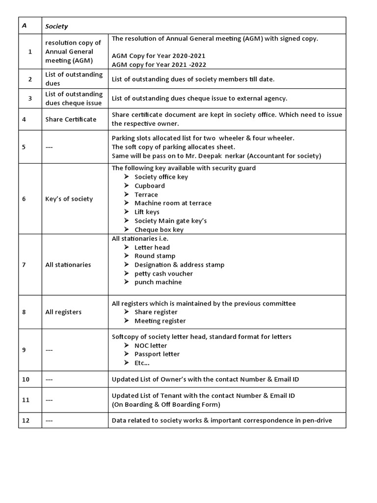 Handover - Check List | PDF | Payments | Banks