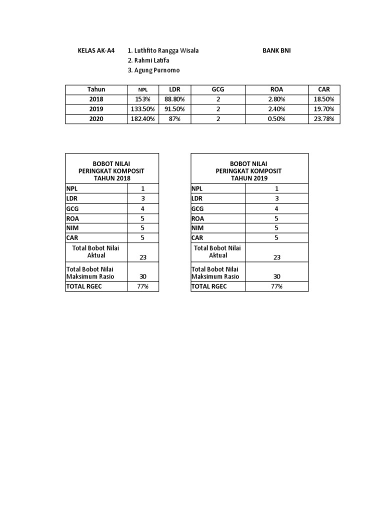 Metode RGEC Bank BNI Kelompok 1 | PDF