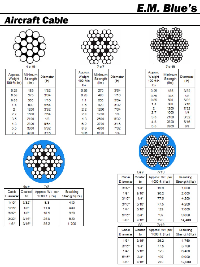 Aircraft Cable | PDF