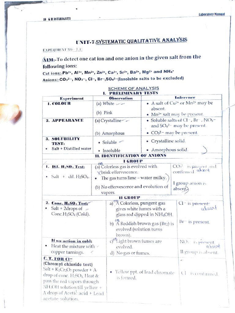 Chemistry Salt Chart | PDF | Salt (Chemistry) | Ammonium