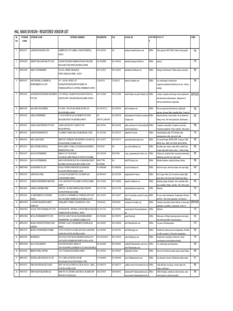 HAL Nashik Division Vendor List | PDF | Pump | Manufactured Goods