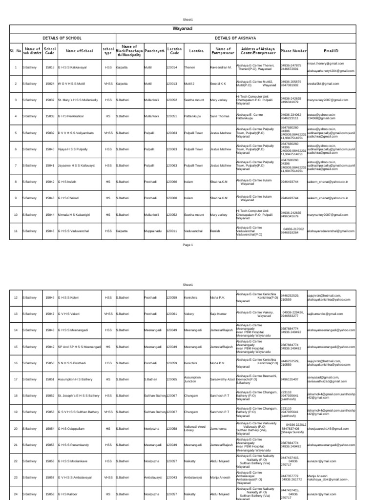 Wayanad Department of General and Higher e Centre Pulpally Town ...