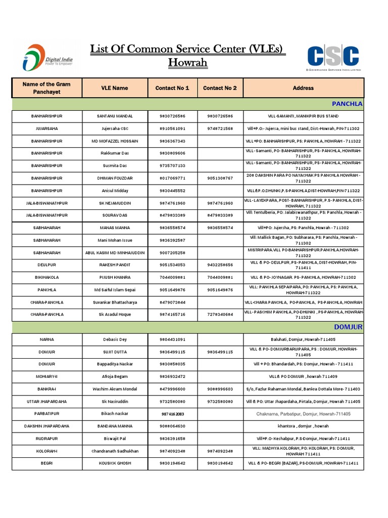 Fdocuments - in - List of Common Service Center Vles Nuntia Po ...