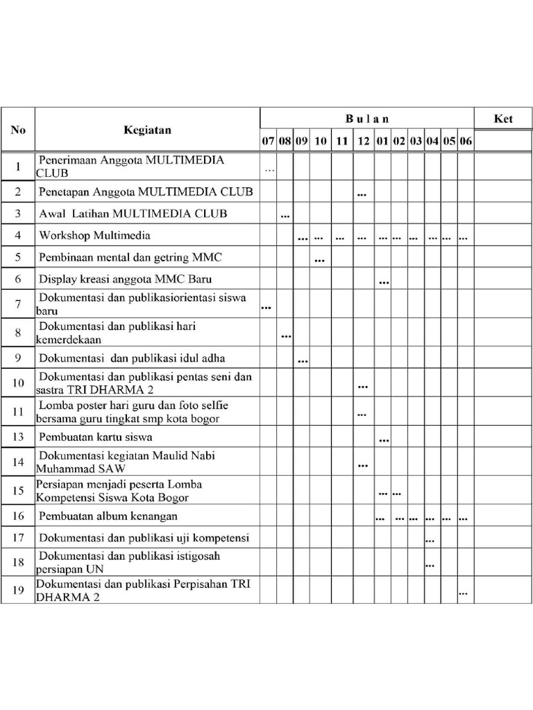 tABEL pROTA MM | PDF