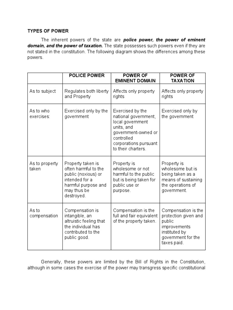 Inherent Power of The State | PDF | Eminent Domain | Police Power ...
