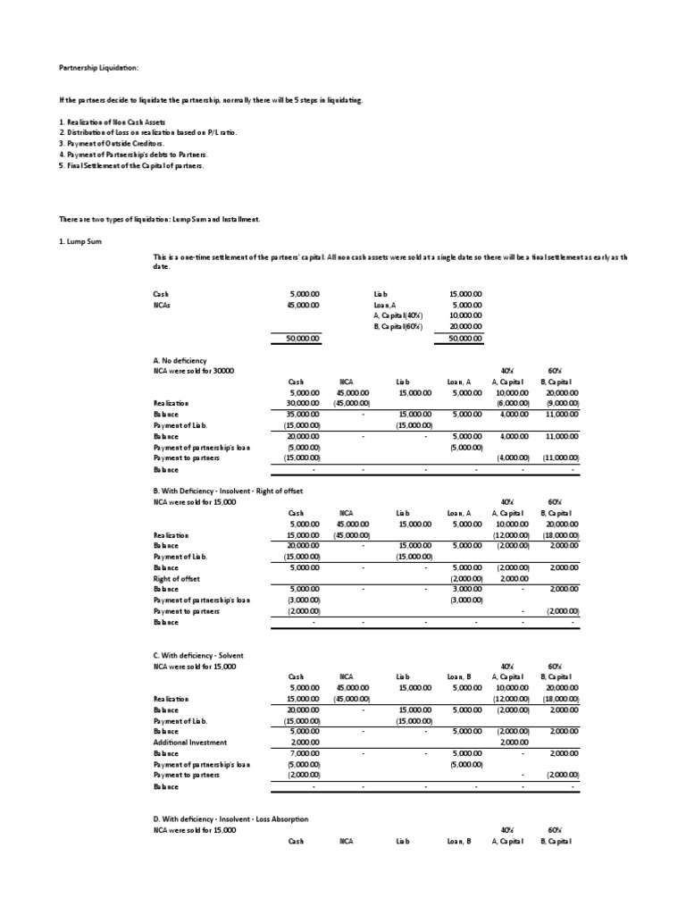 Partnership Liquidation | PDF | Balance Sheet | Expense