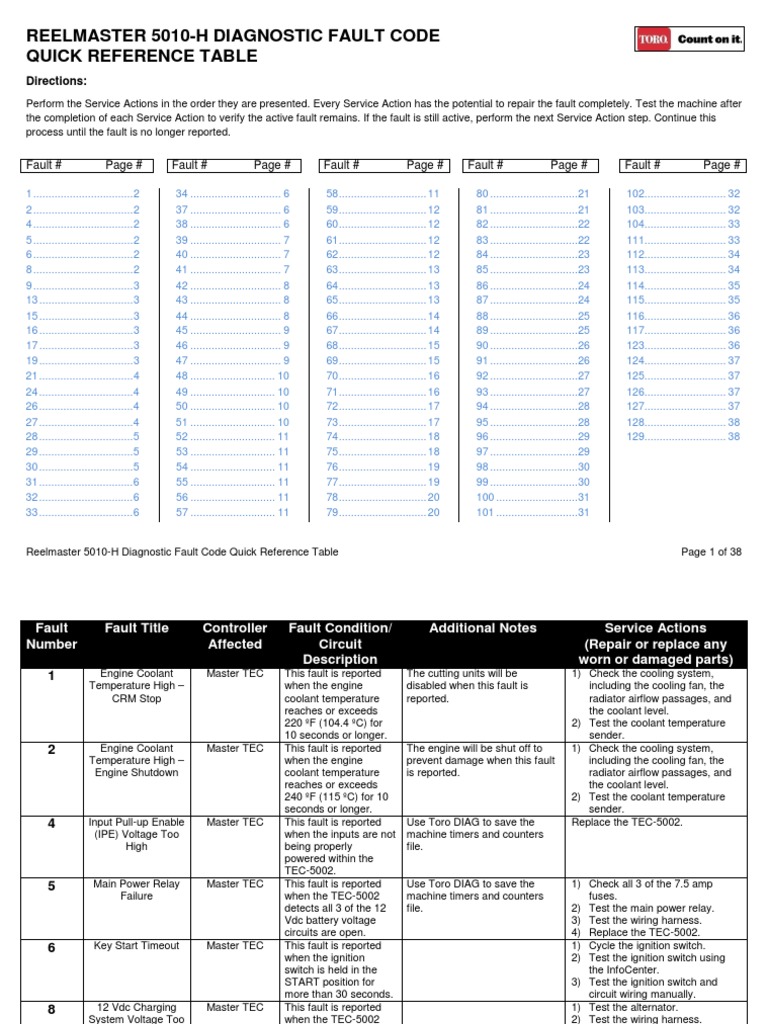 Reelmaster 5010-H Diagnostic Fault Code Quick Reference Table | PDF ...