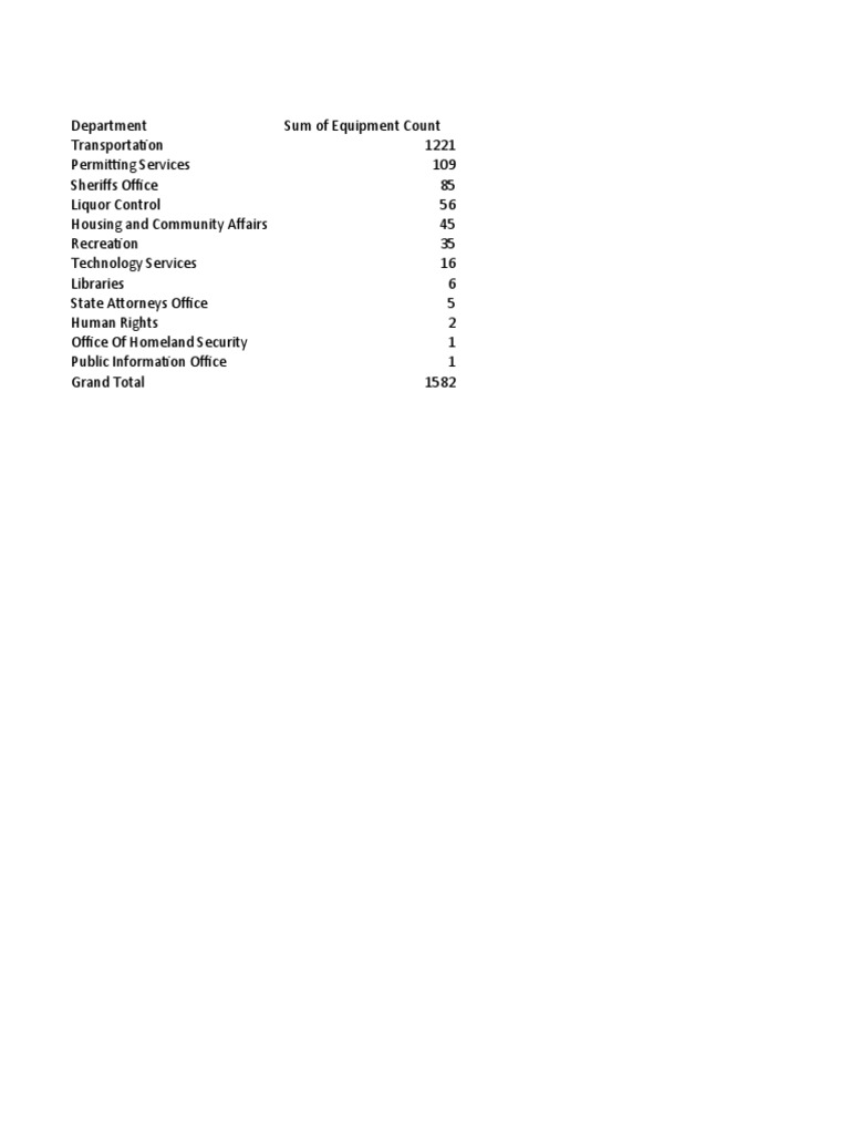 Montgomery Fleet Equipment Inventory FA PART 2 END | PDF | Van | Sport ...