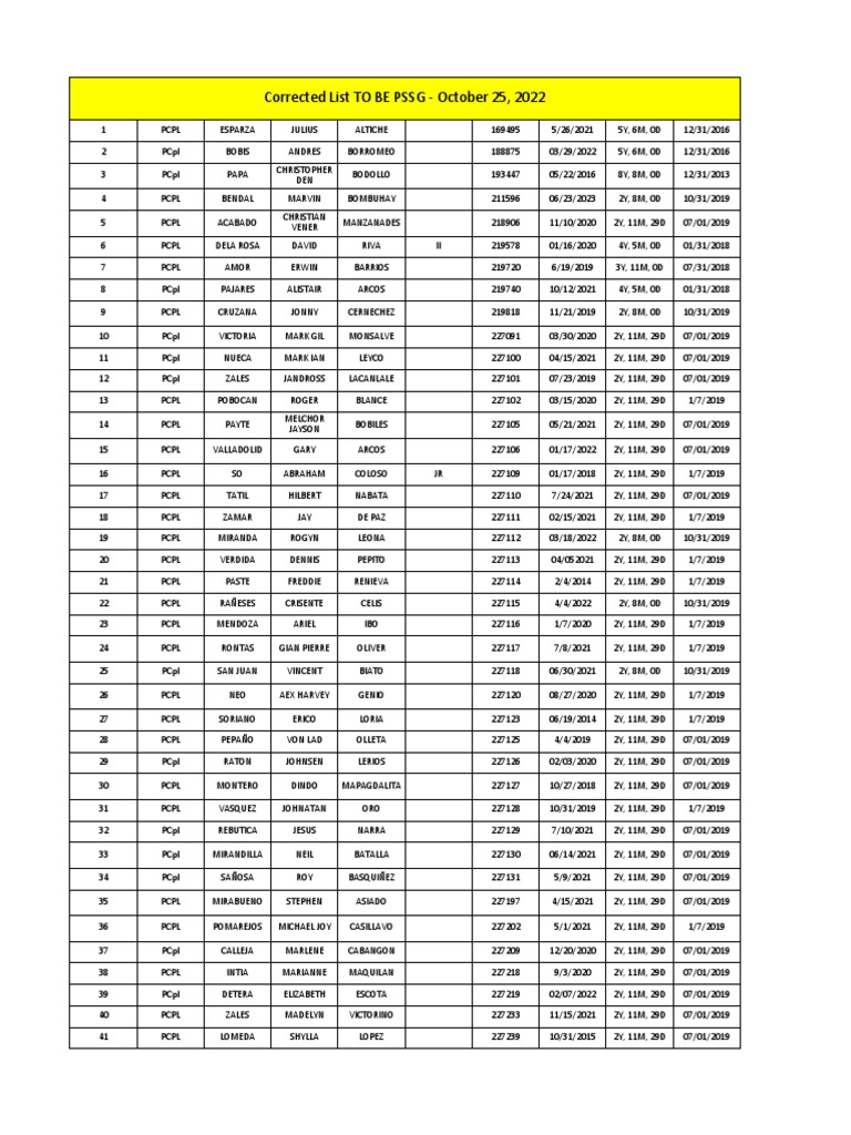 PSSG Corrected List - October 2022 | PDF