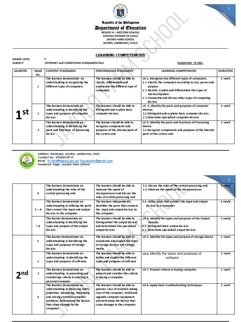 Icf 7 Melcs | Download Free PDF | Input/Output | Computer File